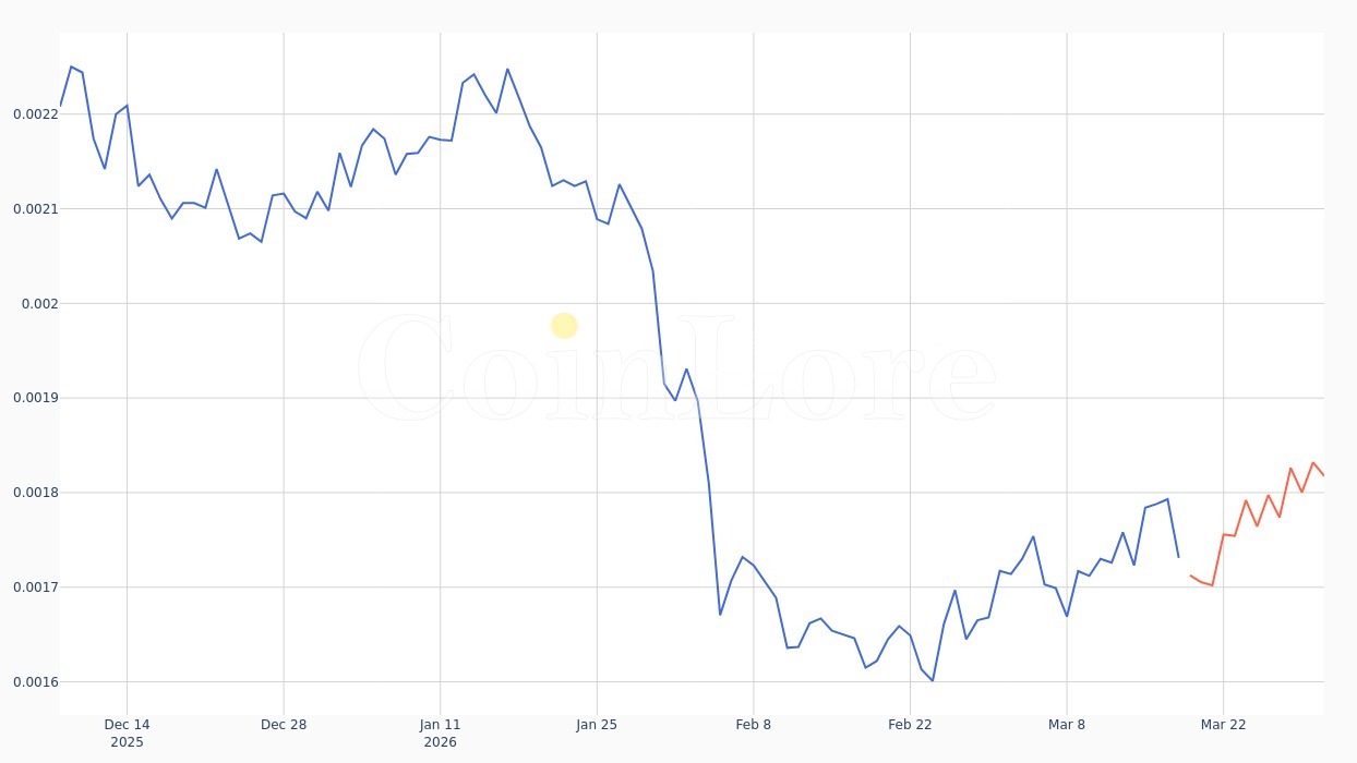 Binamon краткосрочный прогноз курса