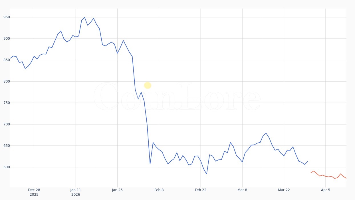 Бинанс Коин краткосрочный прогноз курса
