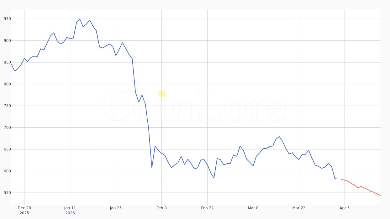 Бинанс Коин краткосрочный прогноз курса