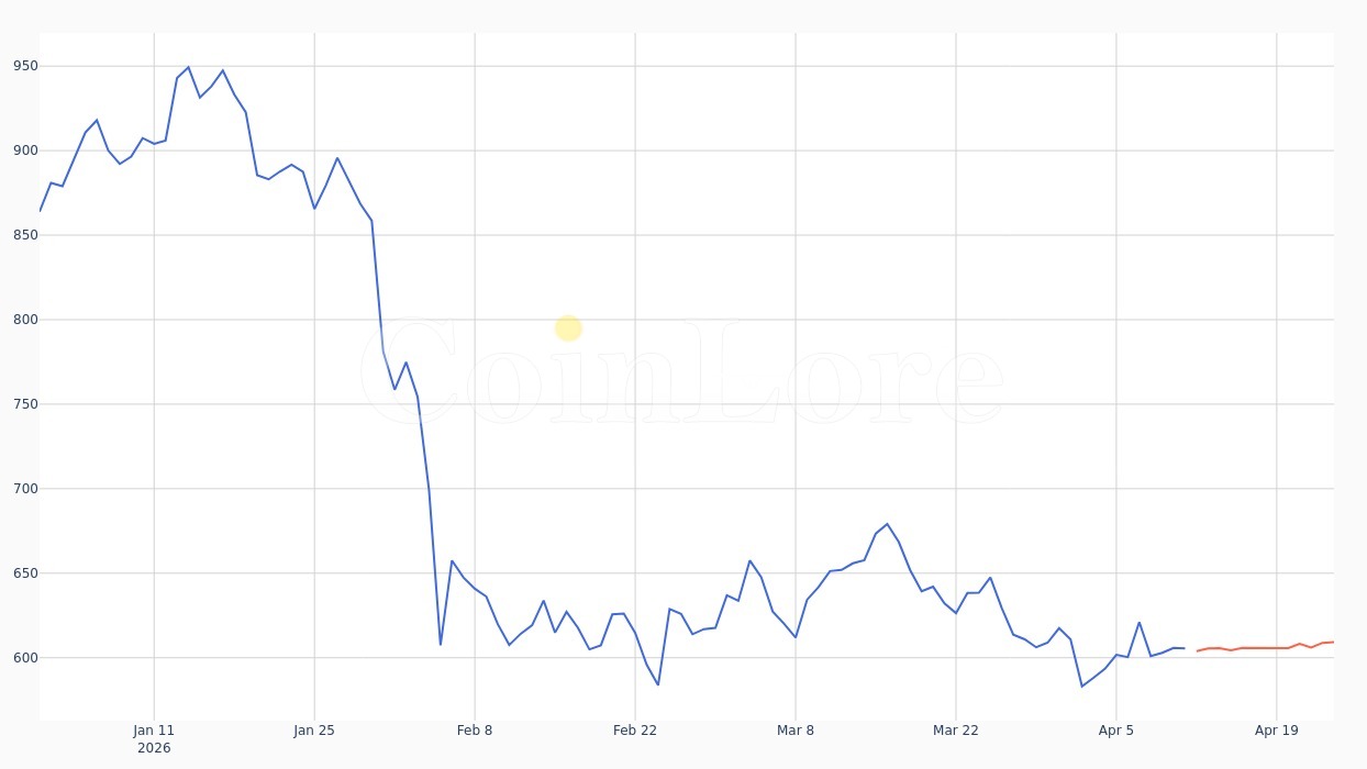 Бинанс Коин краткосрочный прогноз курса