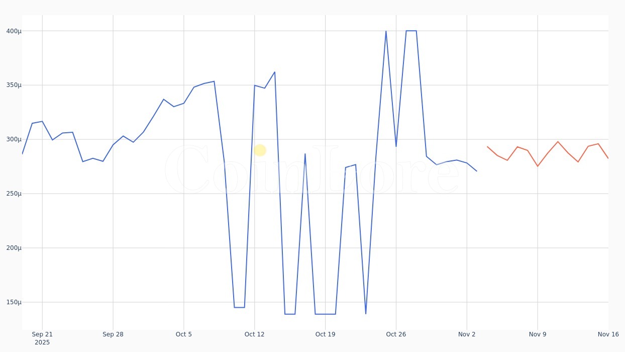 Binemon short-term price prediction