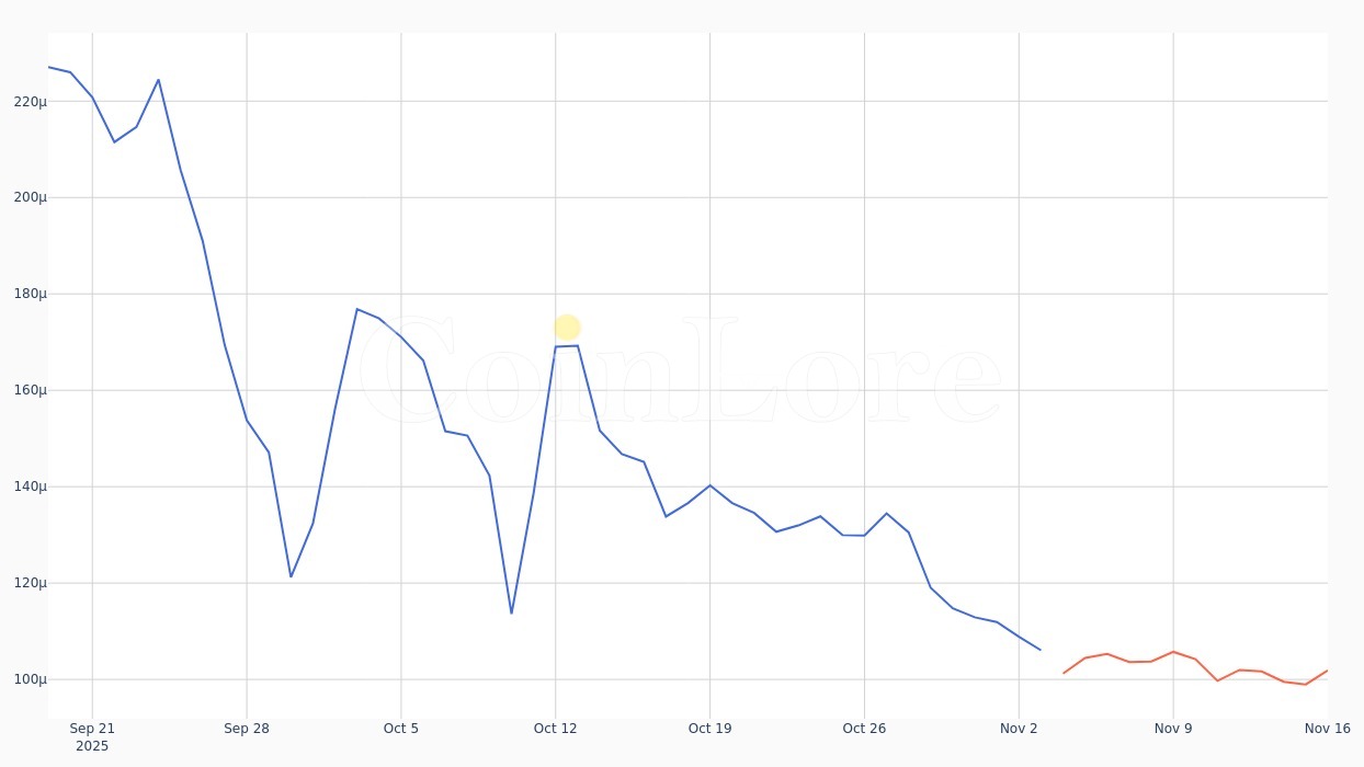 Biometric Financial kurzfristige Kurs prognose