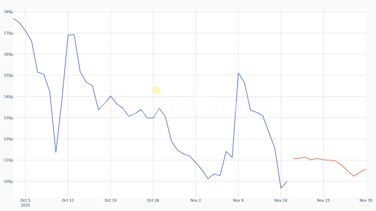 Predicción del precio a corto plazo de Biometric Financial