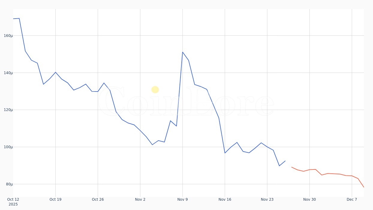 Biometric Financial short-term price prediction