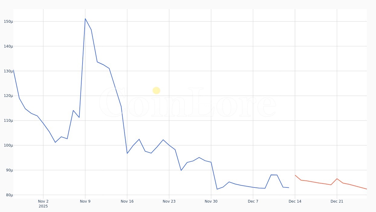 Biometric Financial short-term price prediction