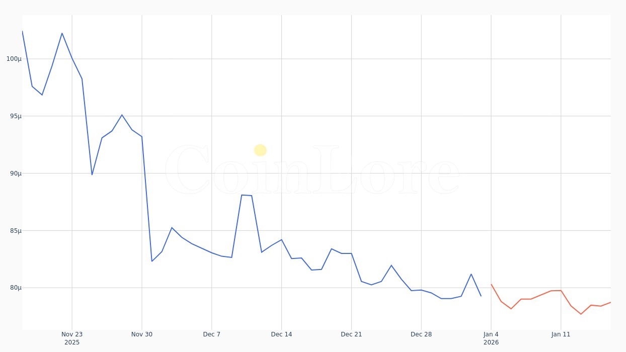 Predicción del precio a corto plazo de Biometric Financial
