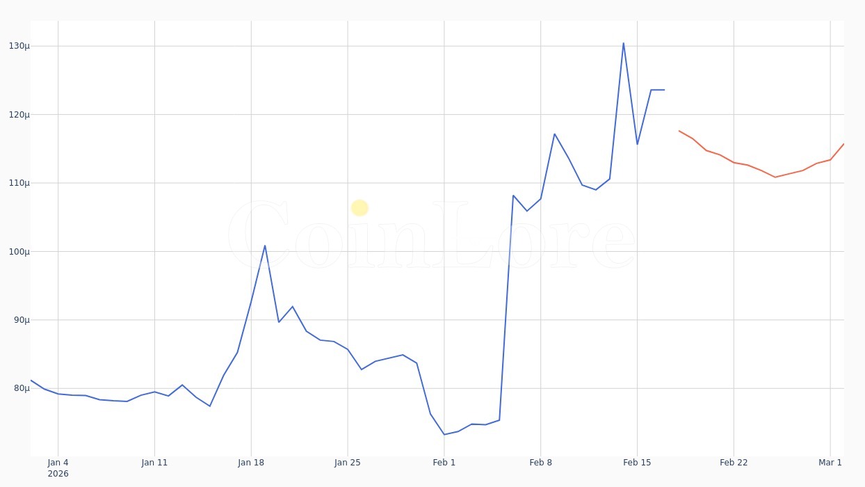 Predicción del precio a corto plazo de Biometric Financial