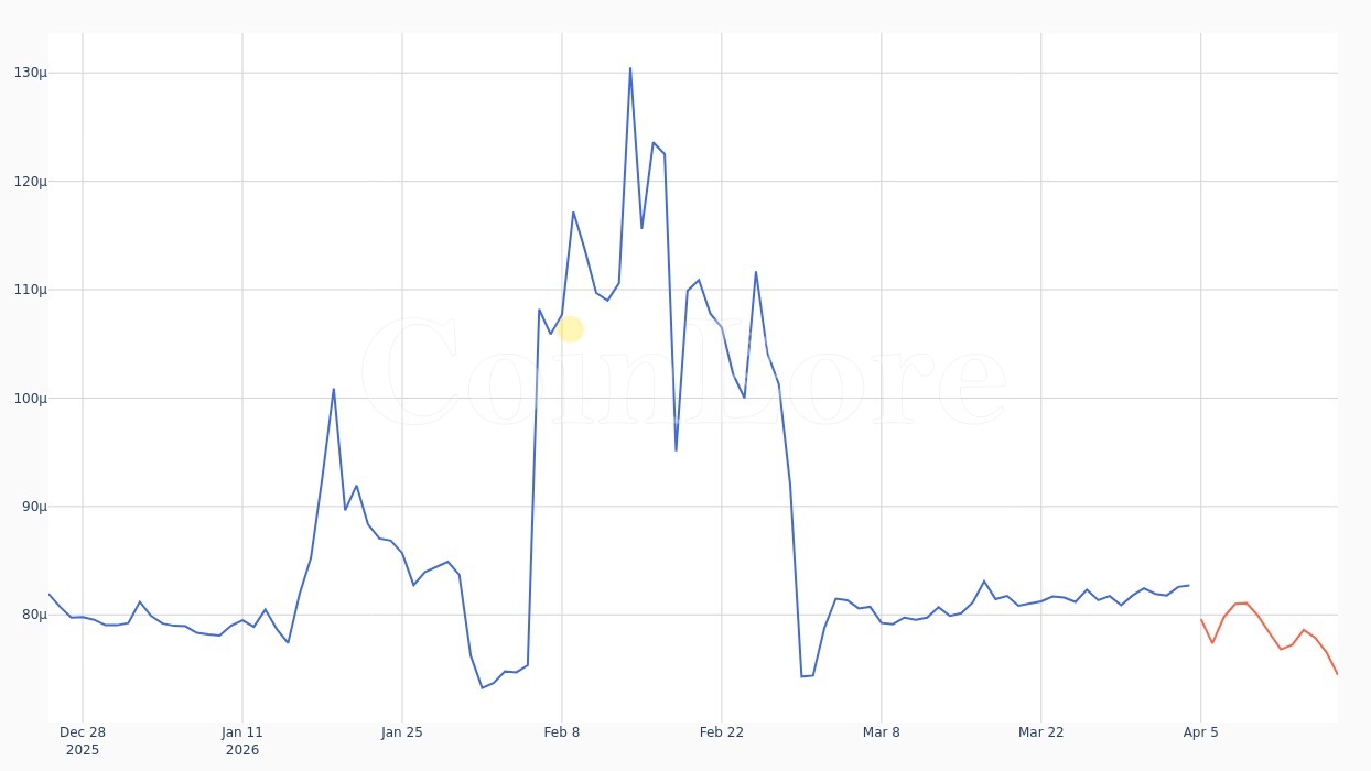 Predicción del precio a corto plazo de Biometric Financial