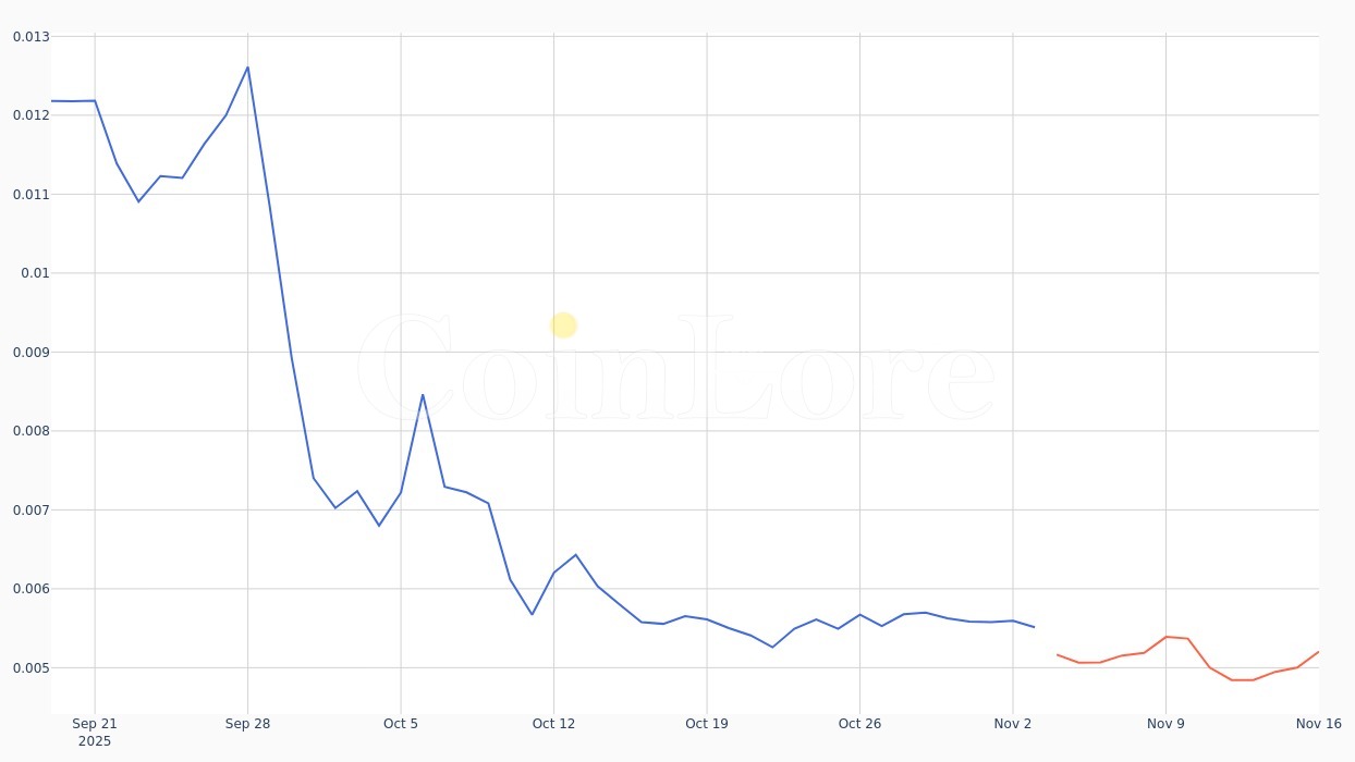 Biswap краткосрочный прогноз курса