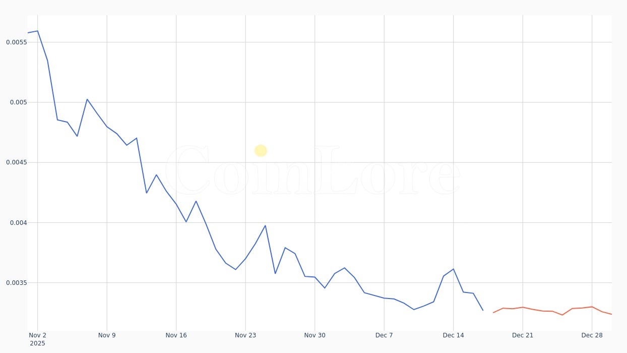 Biswap краткосрочный прогноз курса