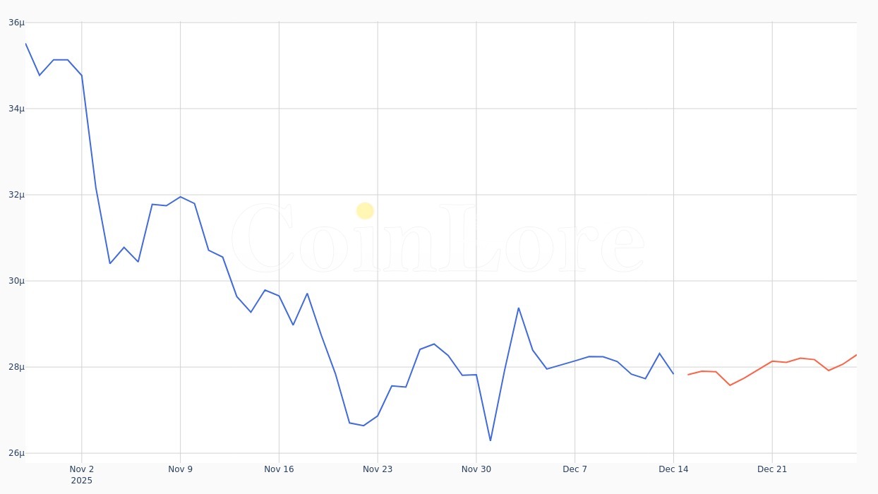 Bit Game Verse Token краткосрочный прогноз курса