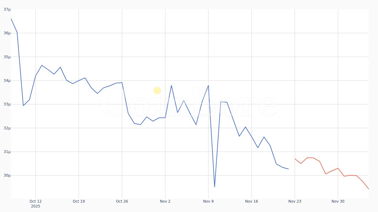 Bit Public Talent Network short-term price prediction