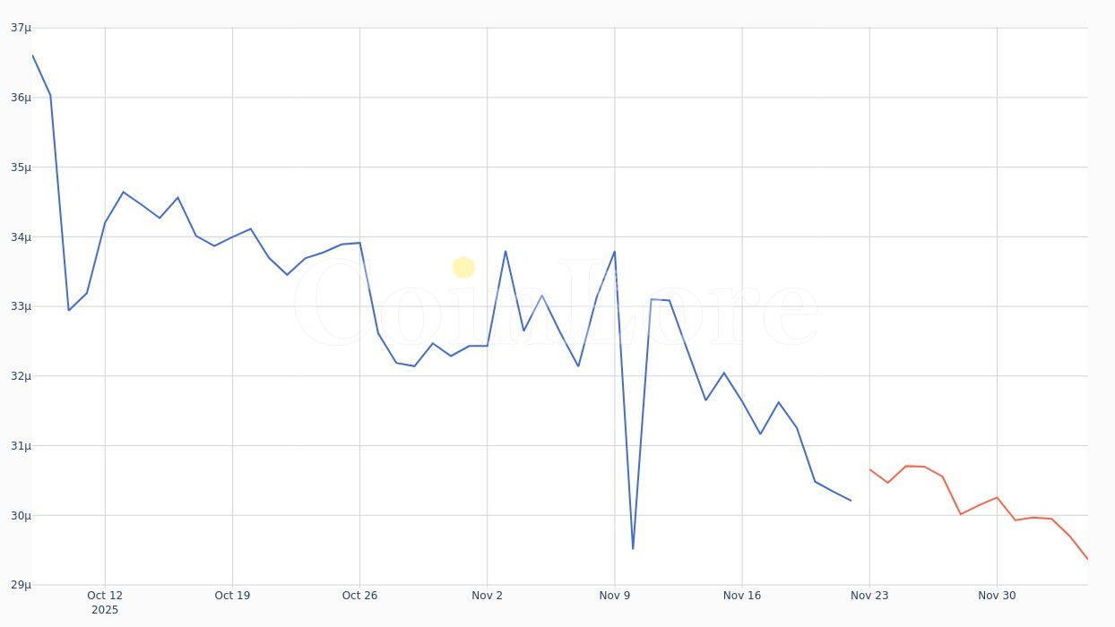 Bit Public Talent Network short-term price prediction
