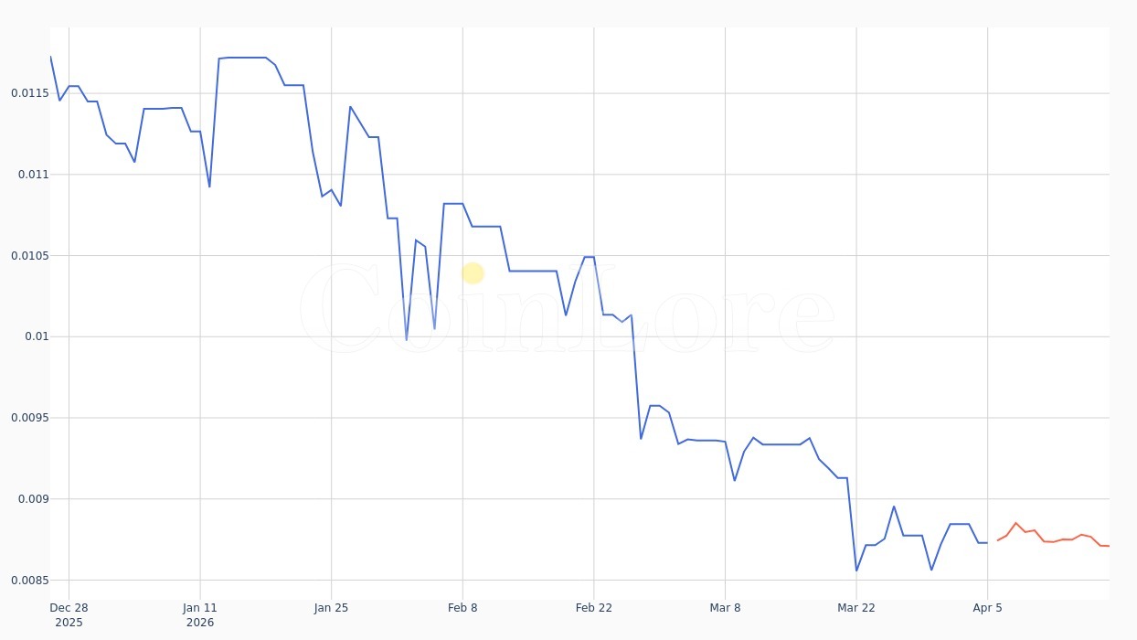 Predicción del precio a corto plazo de Bit2Me