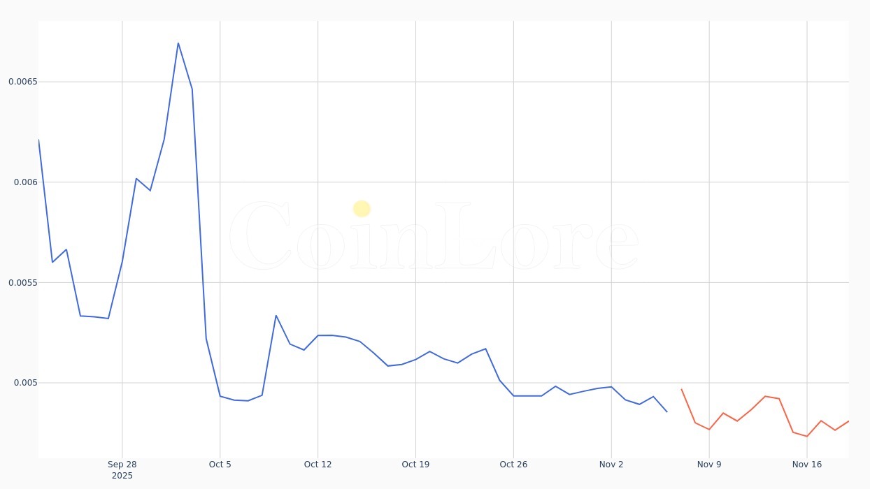 BitBoost short-term price prediction
