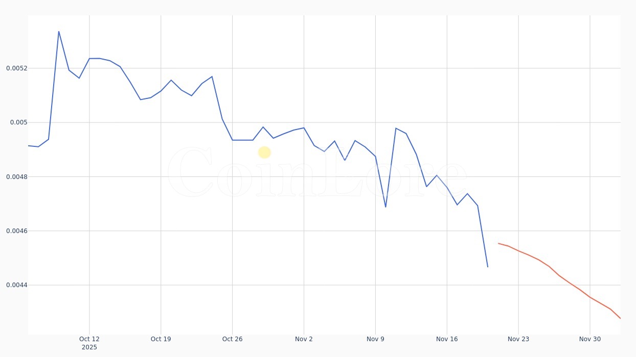 BitBoost short-term price prediction