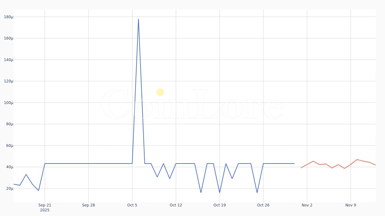 Predicción del precio a corto plazo de Bitcicoin