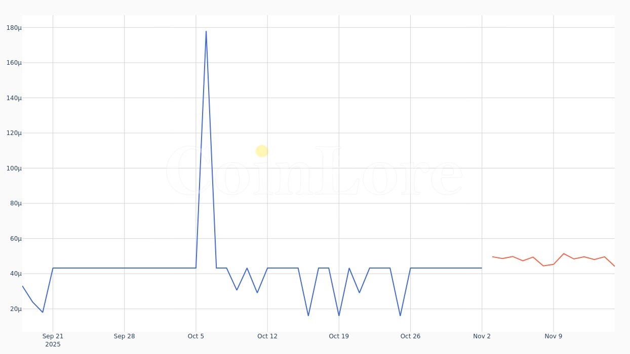 Bitcicoin краткосрочный прогноз курса