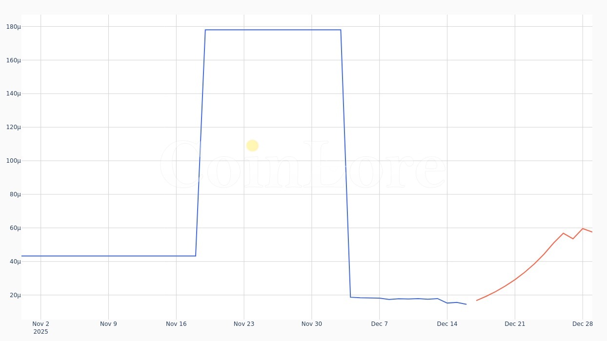 Bitcicoin краткосрочный прогноз курса