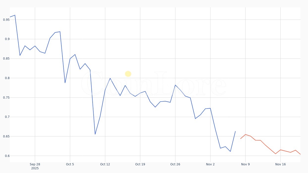 Bitcoin Atom short-term price prediction