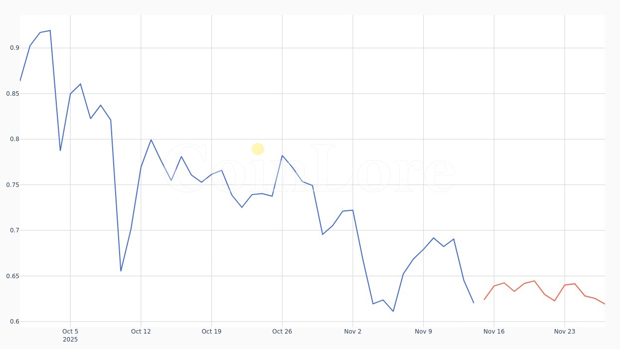 Bitcoin Atom short-term price prediction