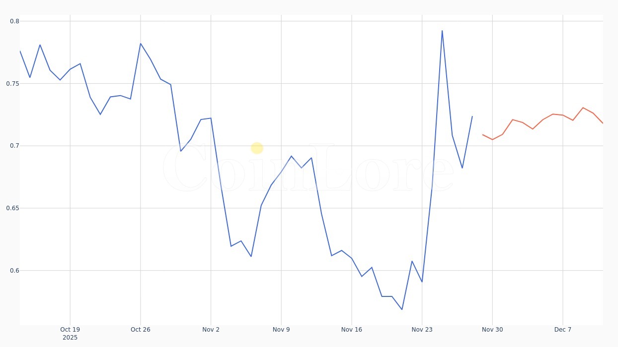 Bitcoin Atom short-term price prediction