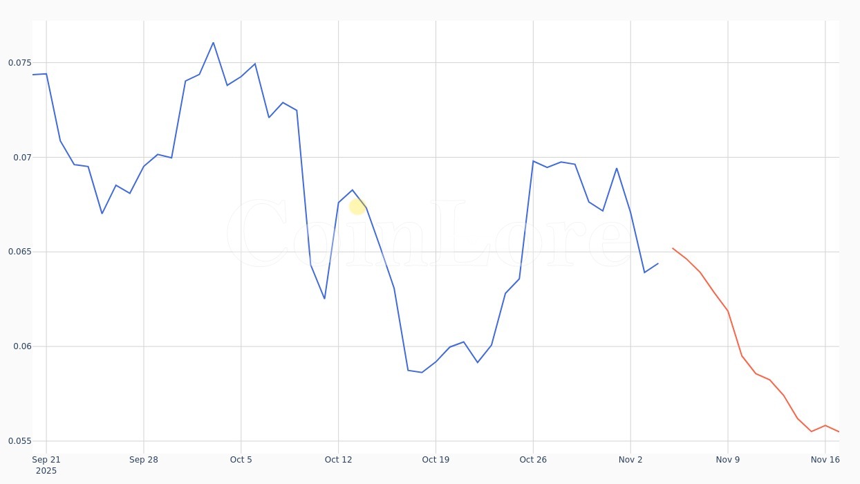 Bitcoin Card short-term price prediction