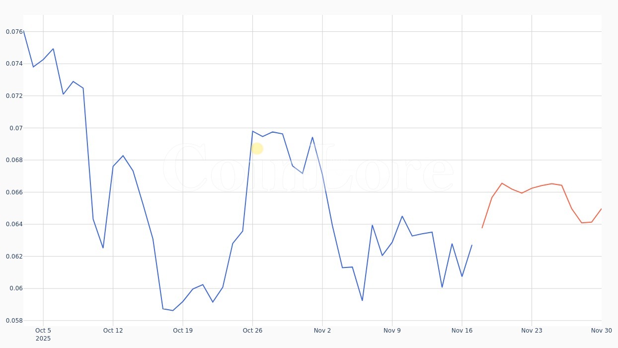 Bitcoin Card short-term price prediction