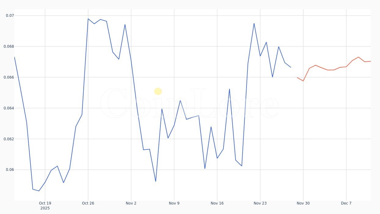 Bitcoin Card short-term price prediction