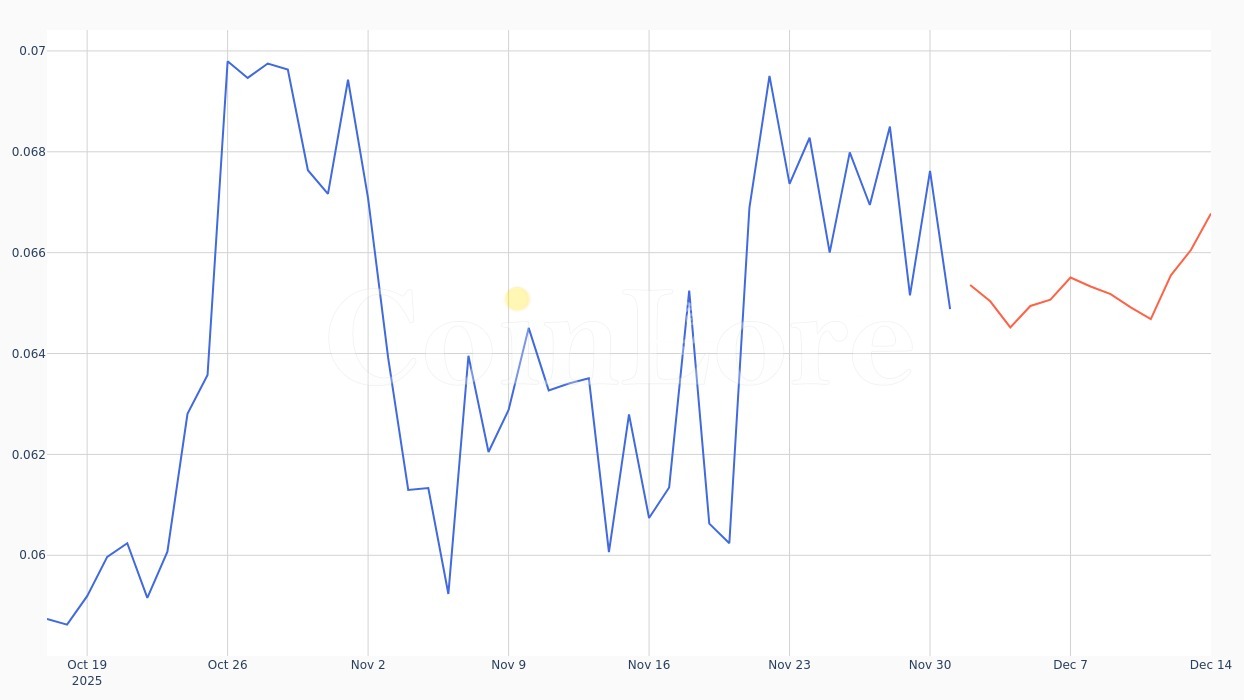 Bitcoin Card short-term price prediction