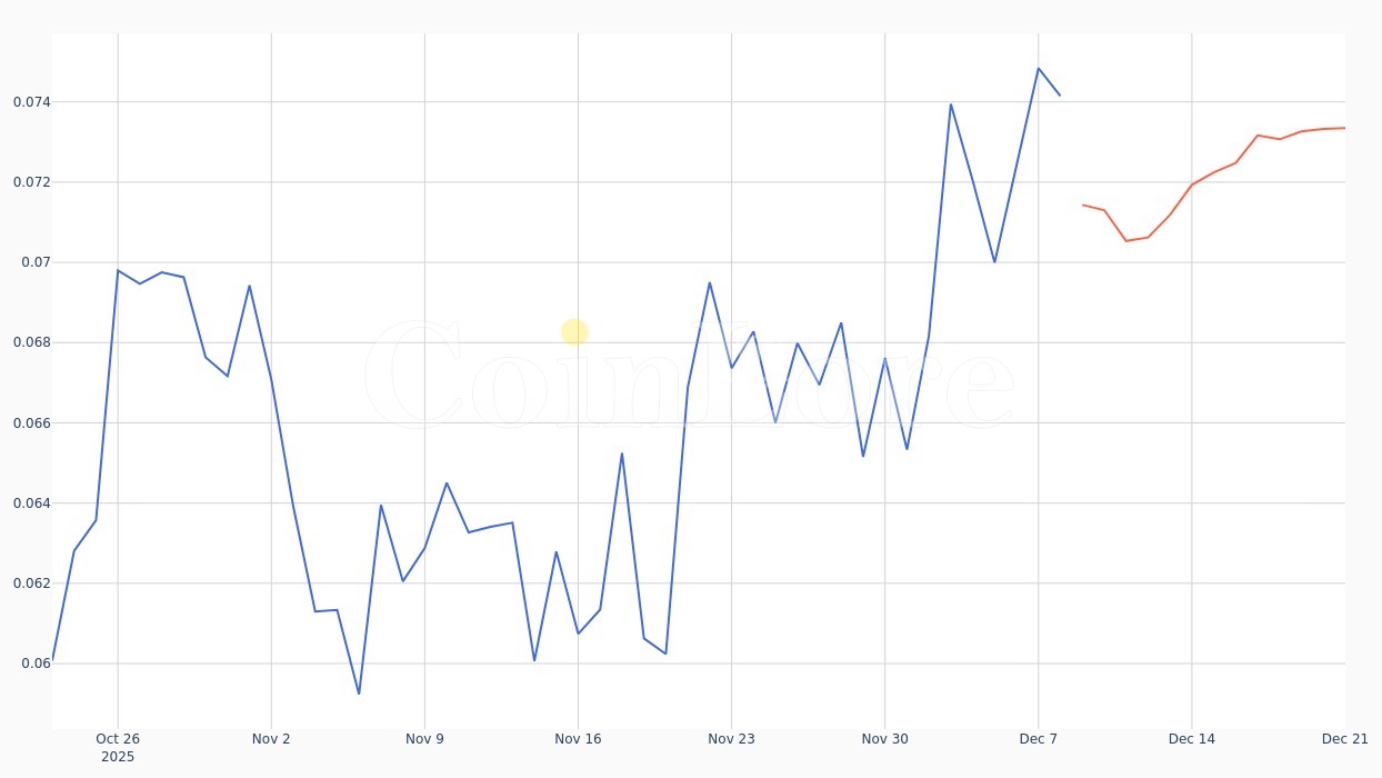 Bitcoin Card short-term price prediction