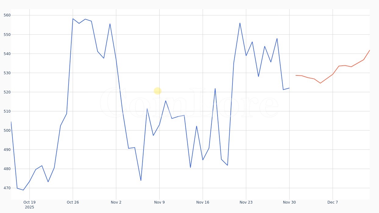 Bitcoin Cash short-term price prediction