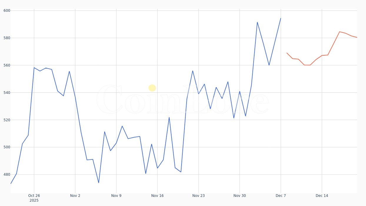 Bitcoin Cash short-term price prediction