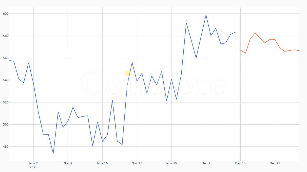 Bitcoin Cash short-term price prediction