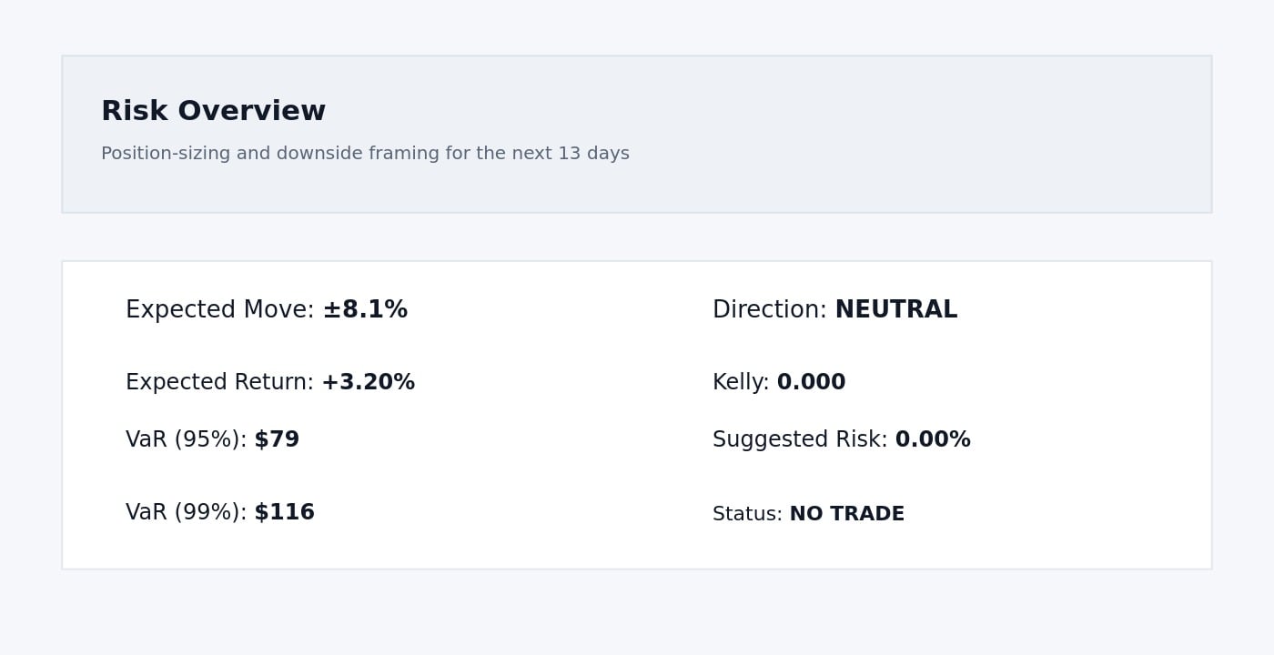 Bitcoin Cash risk analysis including expected move value at risk and suggested position sizing