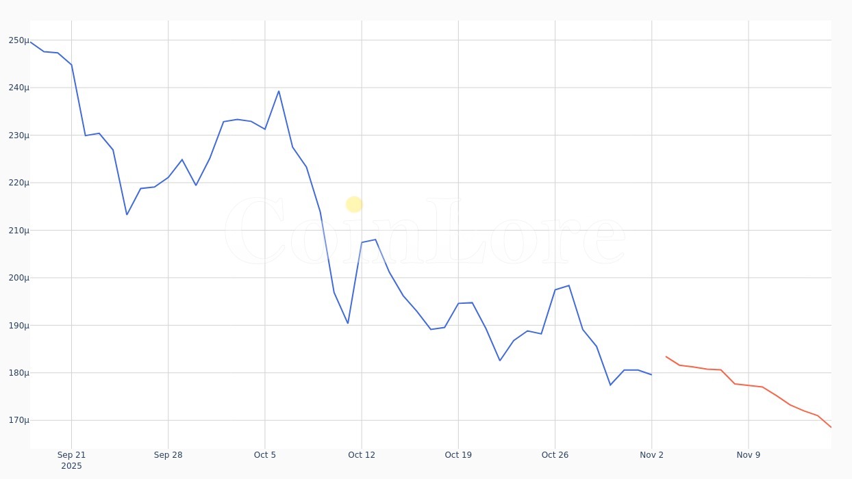 Bitcoin Cats краткосрочный прогноз курса