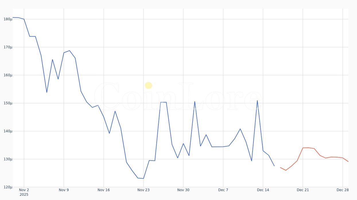 Bitcoin Cats краткосрочный прогноз курса