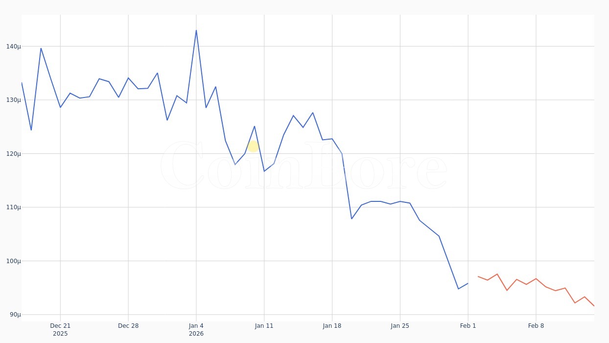Bitcoin Cats краткосрочный прогноз курса
