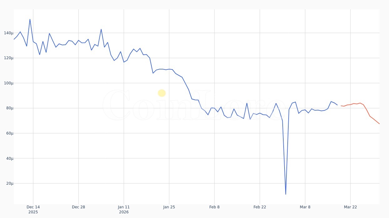 Bitcoin Cats краткосрочный прогноз курса