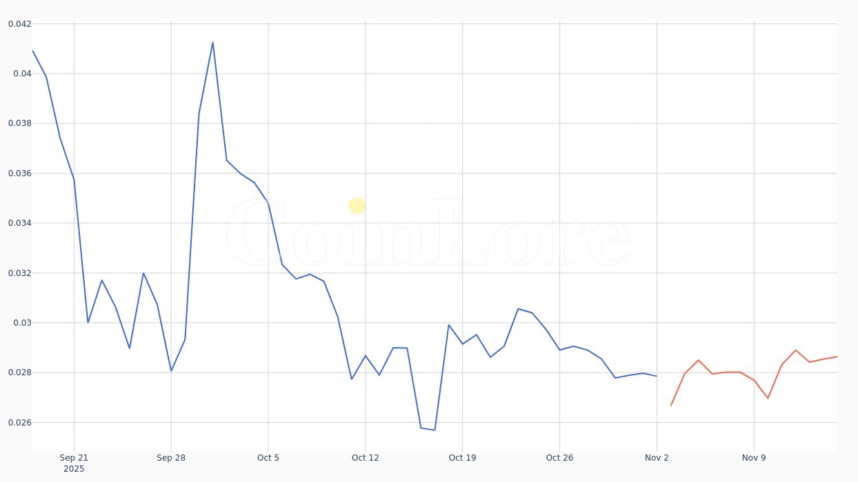 Bitcoin Diamond краткосрочный прогноз курса
