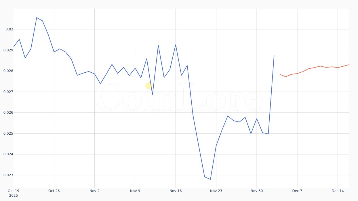 Bitcoin Diamond short-term price prediction