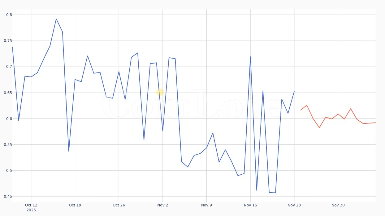 Bitcoin God short-term price prediction