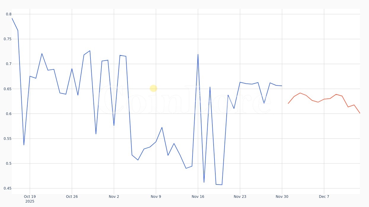 Bitcoin God short-term price prediction