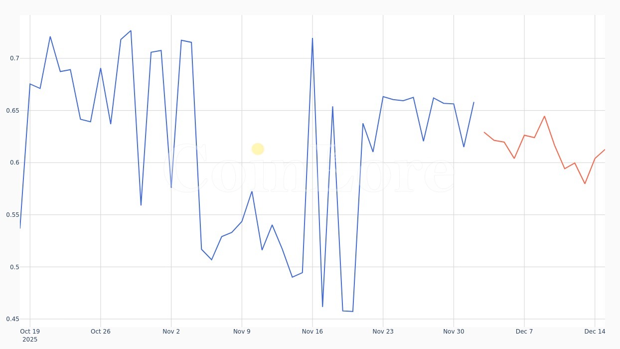 Bitcoin God short-term price prediction