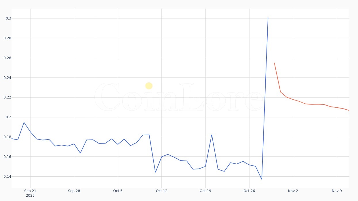 Bitcoin Hot short-term price prediction