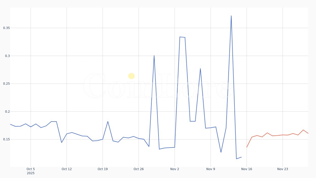 Bitcoin Hot short-term price prediction