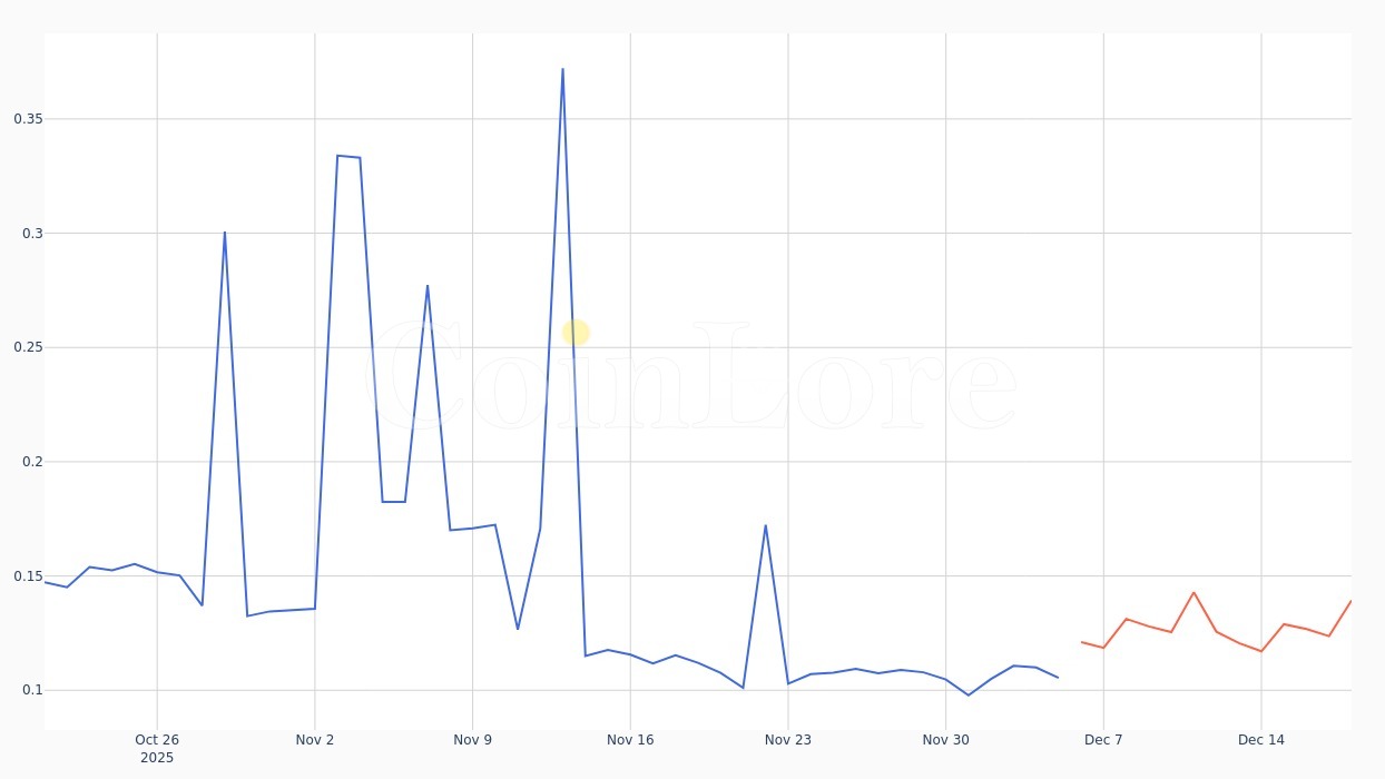 Bitcoin Hot short-term price prediction