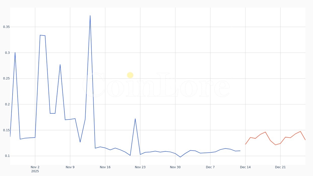 Bitcoin Hot short-term price prediction