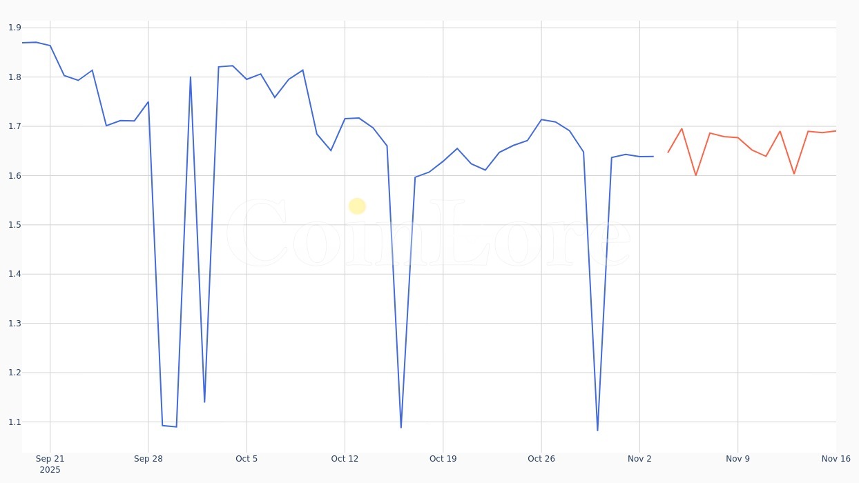 Bitcoin Plus краткосрочный прогноз курса