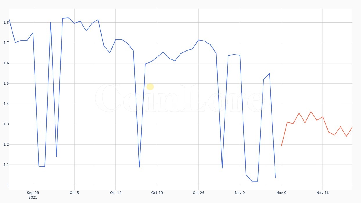 Bitcoin Plus short-term price prediction
